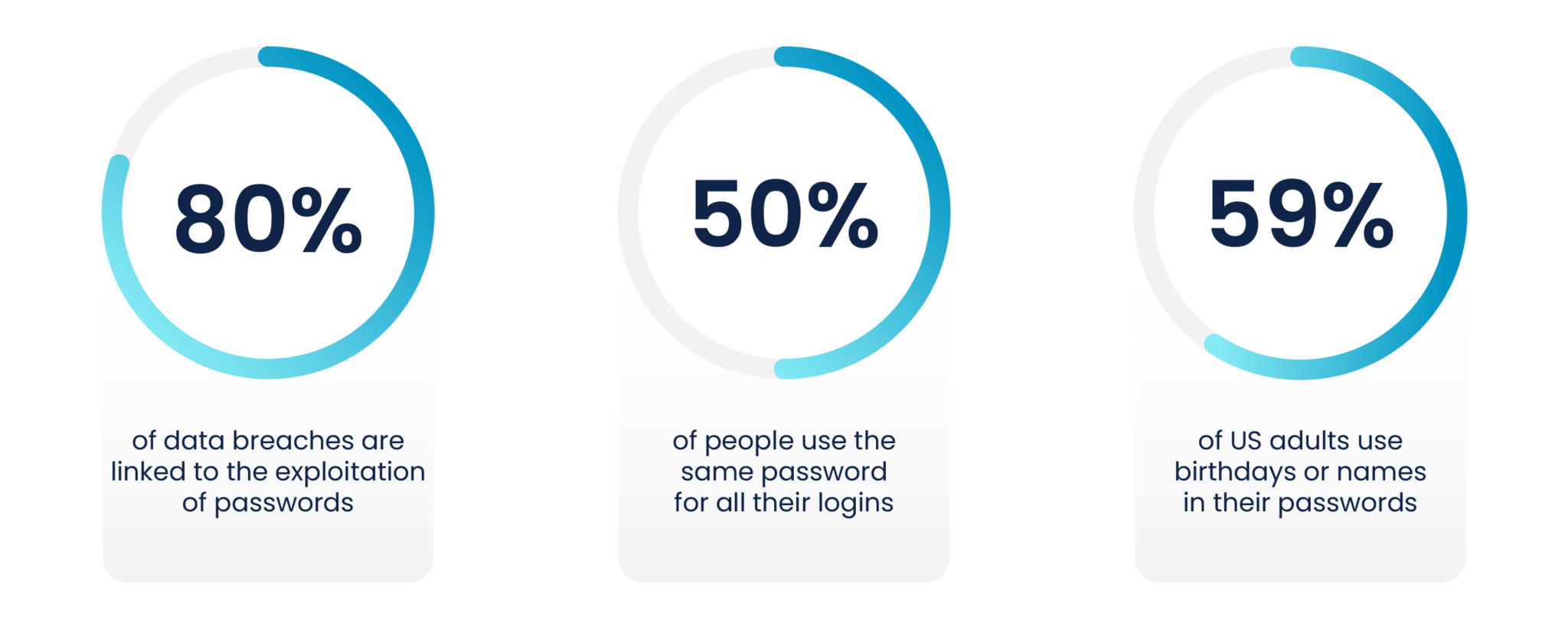 124+ Cybersecurity Statistics IT Leaders Need to Know in 2025