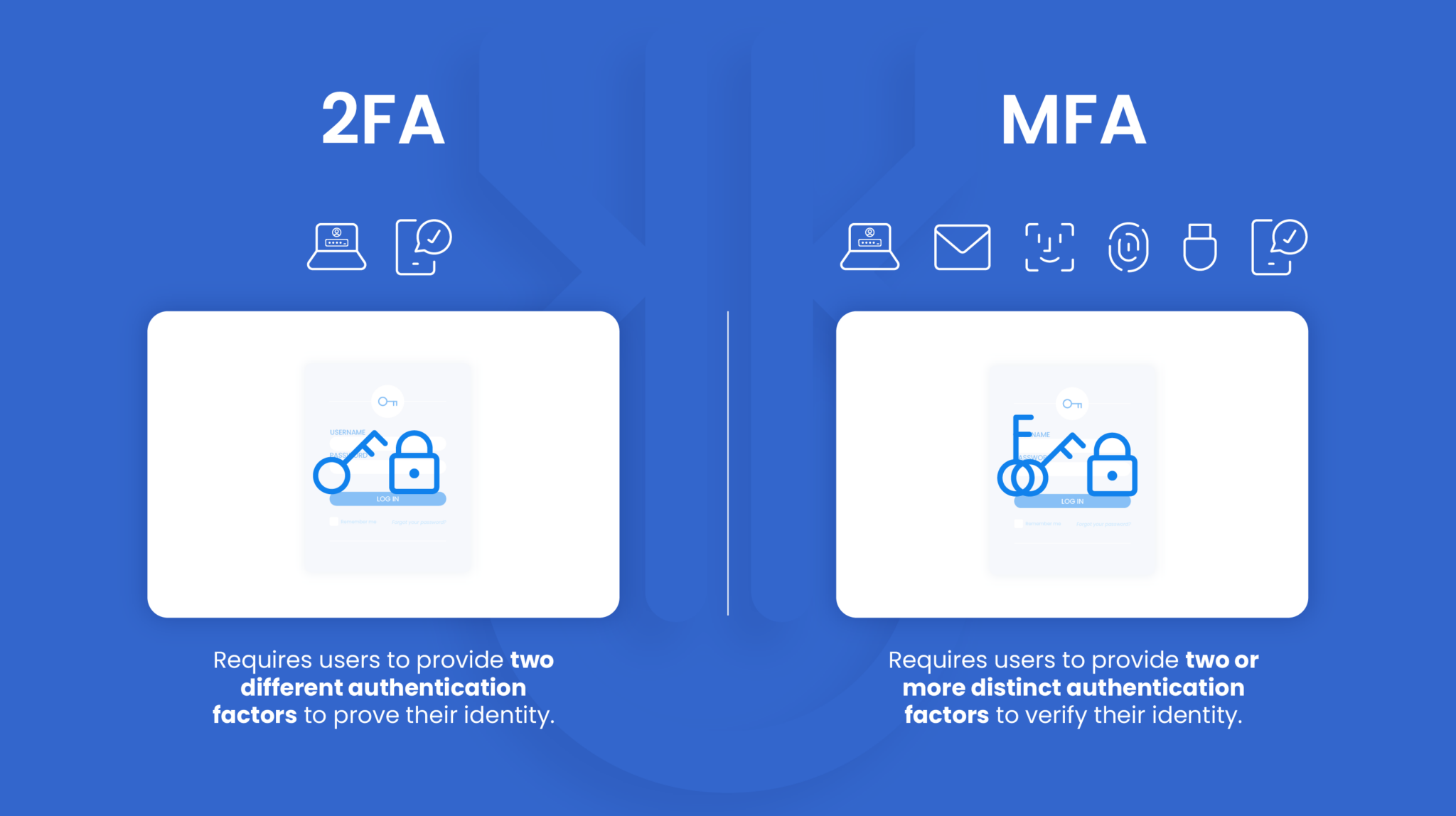 Difference Between 2FA and MFA: What Should You Choose?