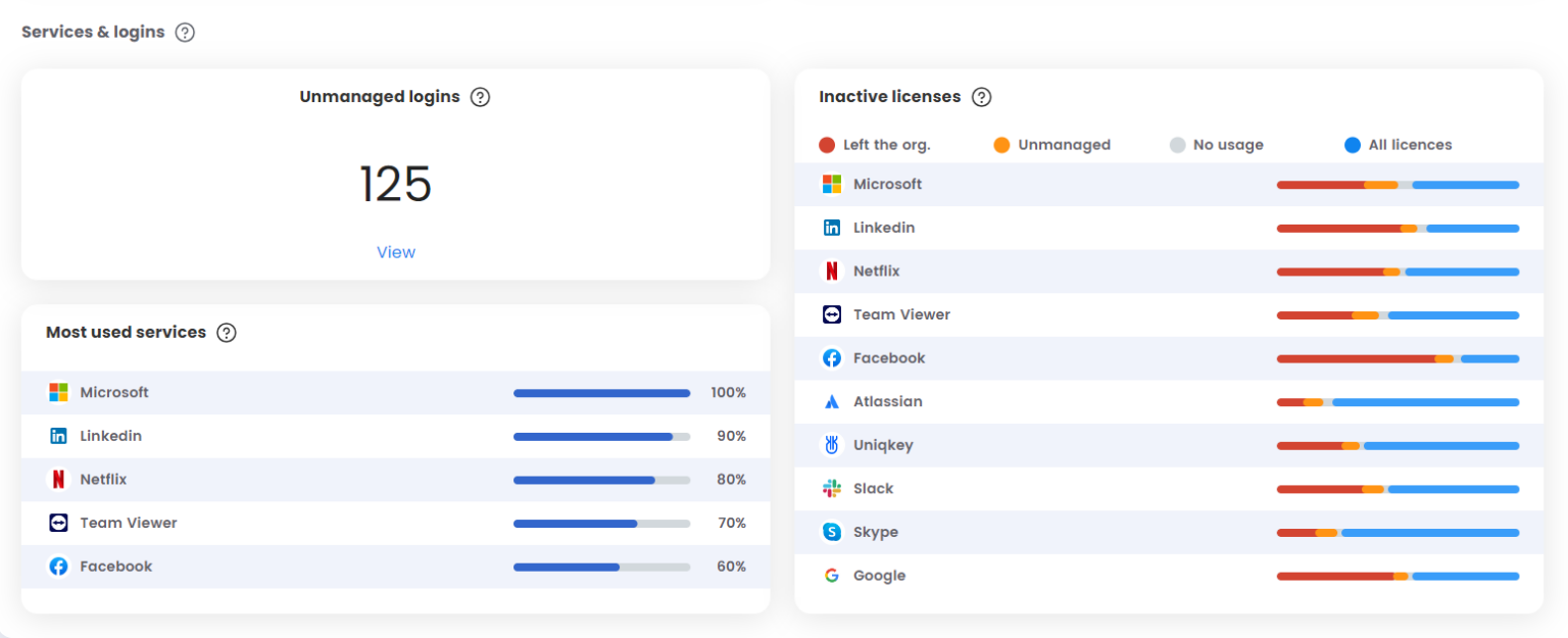 IT Governance Best Practices to Manage Shadow IT