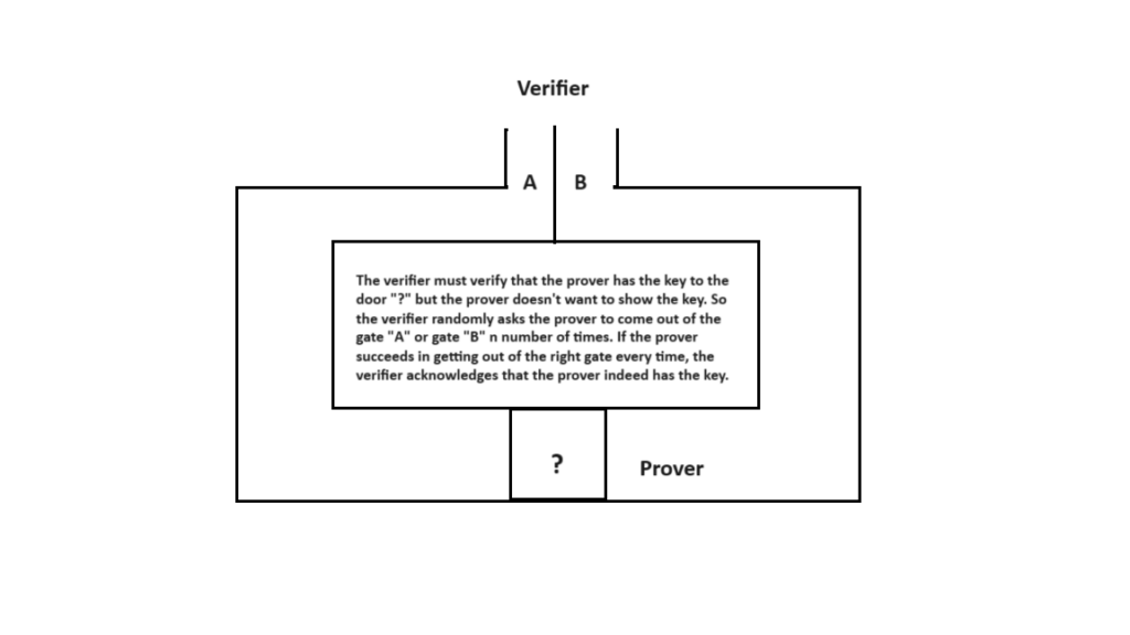 Your 2025 Guide To Zero Knowledge Encryption 2419