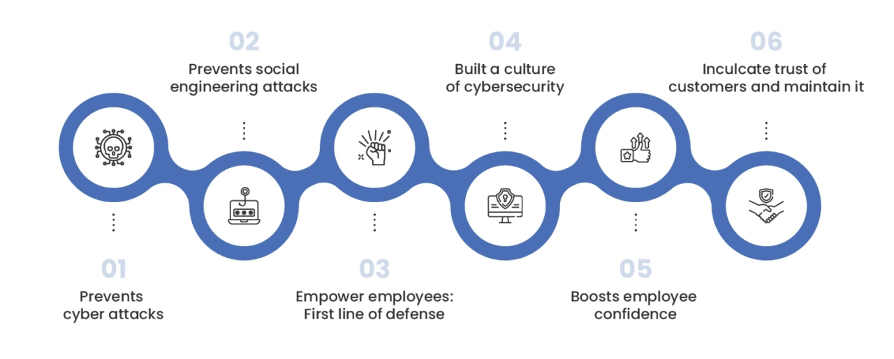 Cybersecurity Training for Employees: A Step-by-Step Guide