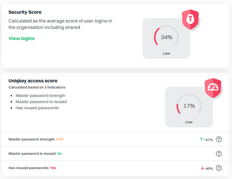How to Build a Password Policy to Stop Reuse